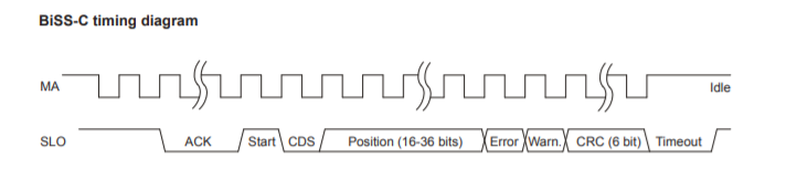 Primary Absolute Slave 1